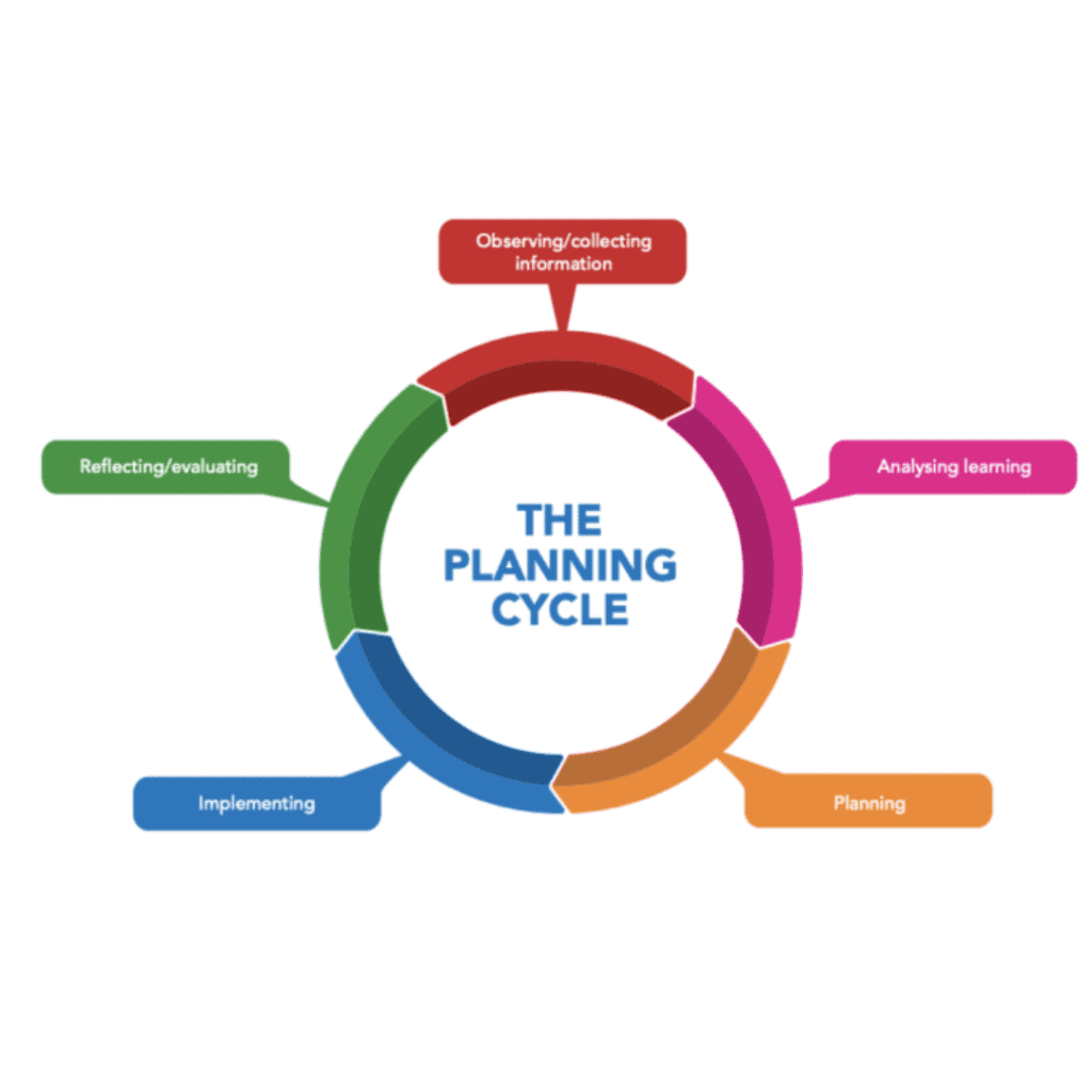 What are Play Schemas and why do they matter? Blog